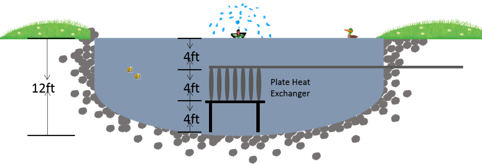 Waste Heat Recovery with Geothermal